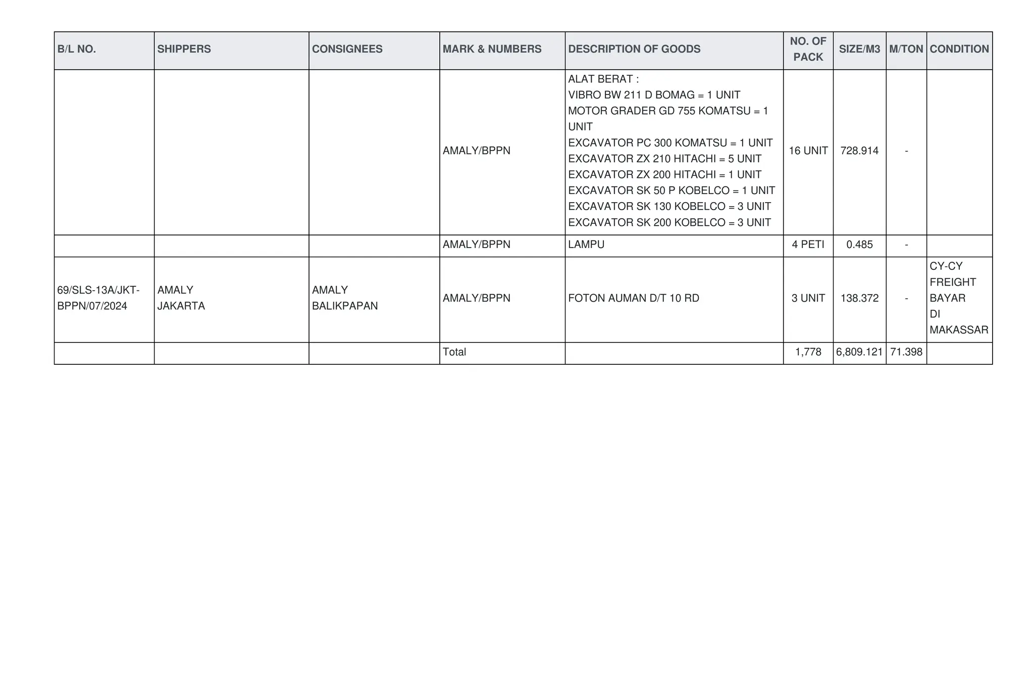 contoh manifest data muatan kapal ya.pdf