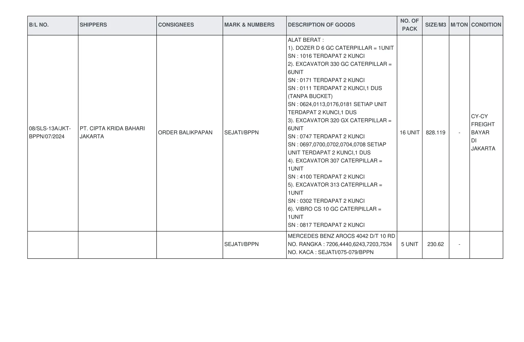 contoh manifest data muatan kapal ya.pdf