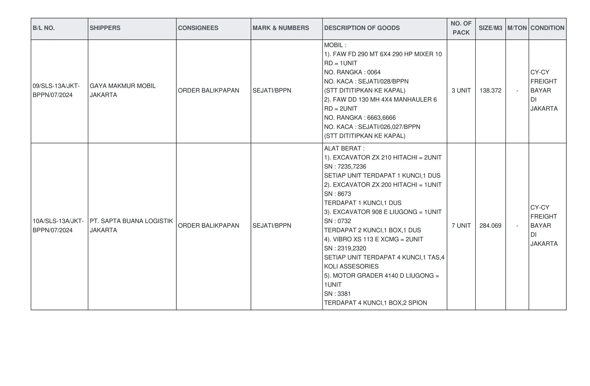contoh manifest data muatan kapal ya.pdf