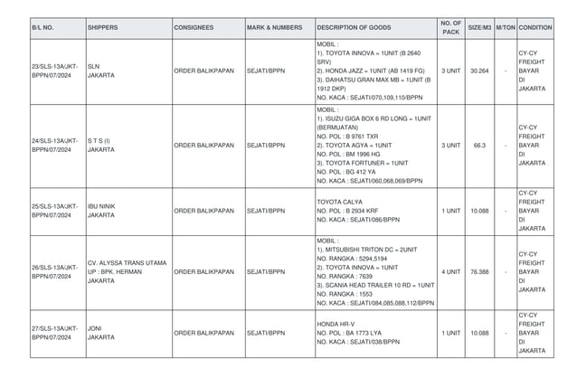 contoh manifest data muatan kapal ya.pdf
