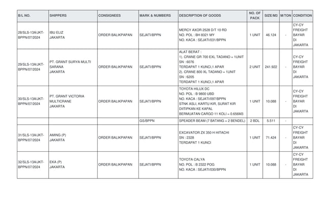 contoh manifest data muatan kapal ya.pdf