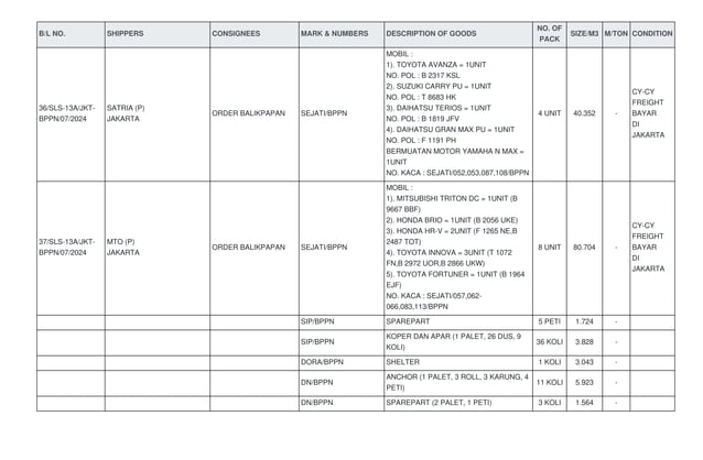 contoh manifest data muatan kapal ya.pdf