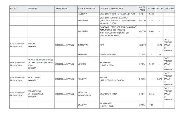 contoh manifest data muatan kapal ya.pdf