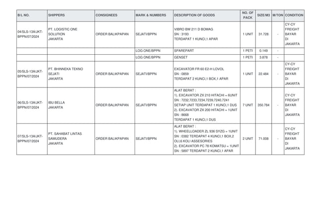 contoh manifest data muatan kapal ya.pdf