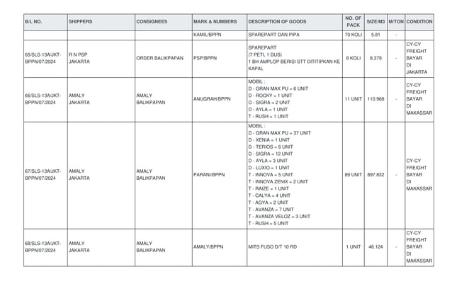 contoh manifest data muatan kapal ya.pdf