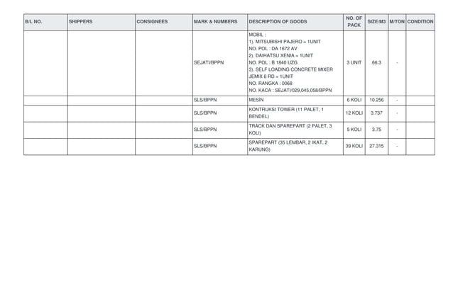 contoh manifest data muatan kapal ya.pdf