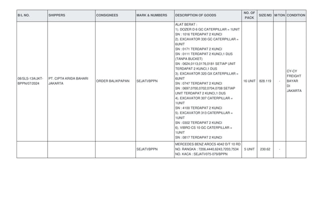 contoh manifest data muatan kapal ya.pdf