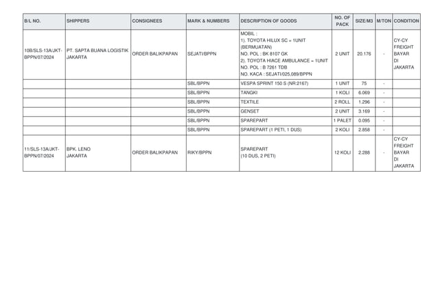 contoh manifest data muatan kapal ya.pdf