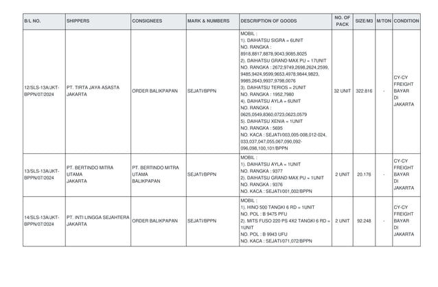 contoh manifest data muatan kapal ya.pdf