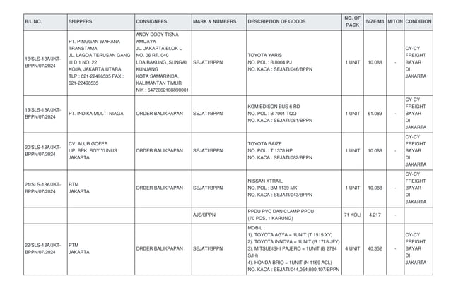 contoh manifest data muatan kapal ya.pdf