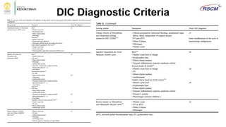 Manifestation of DIC.pptx | Blood Disorders | Diseases and Conditions