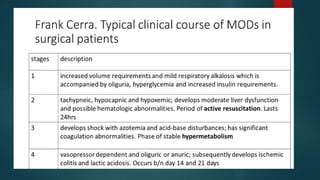 Manifestations of mof | PPTX