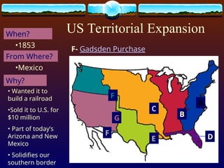Manifest Destiny in the American history | PPT