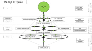 The Trija T(h)ree and the 888-Bloom (With Missing Gems "?") | PPT