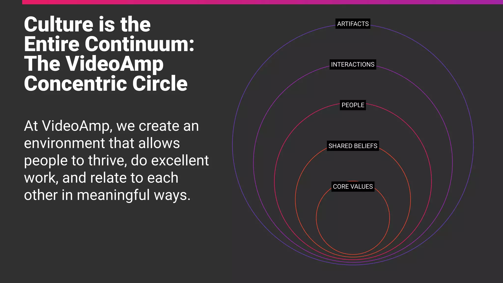 VideoAmp Culture Manifesto | PPT