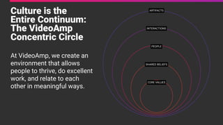 VideoAmp Culture Manifesto | PPT