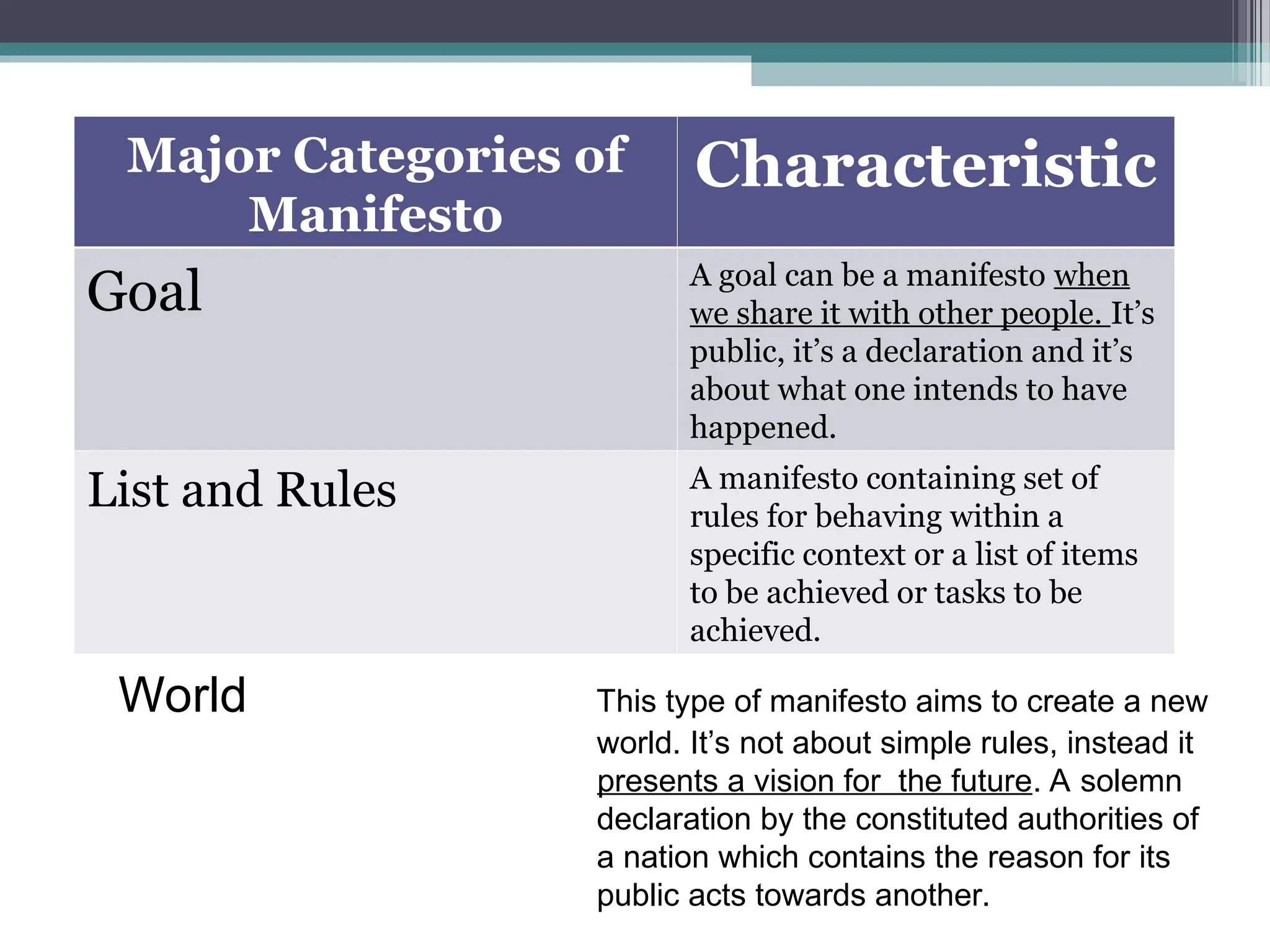 Manifesto in English for Academic and Professional Purposes | PPT