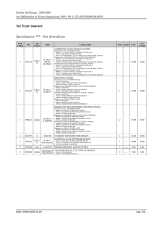 Interior Design | PDF | Free Download