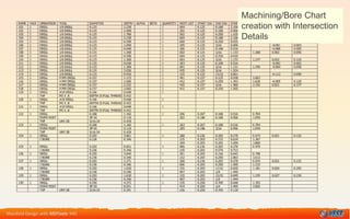 Manifold Design with MDTools 940 | PDF | Graphics Software | Computer ...