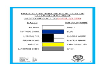 Manifold details on the medical gas supply to the wards and OT's in the ...