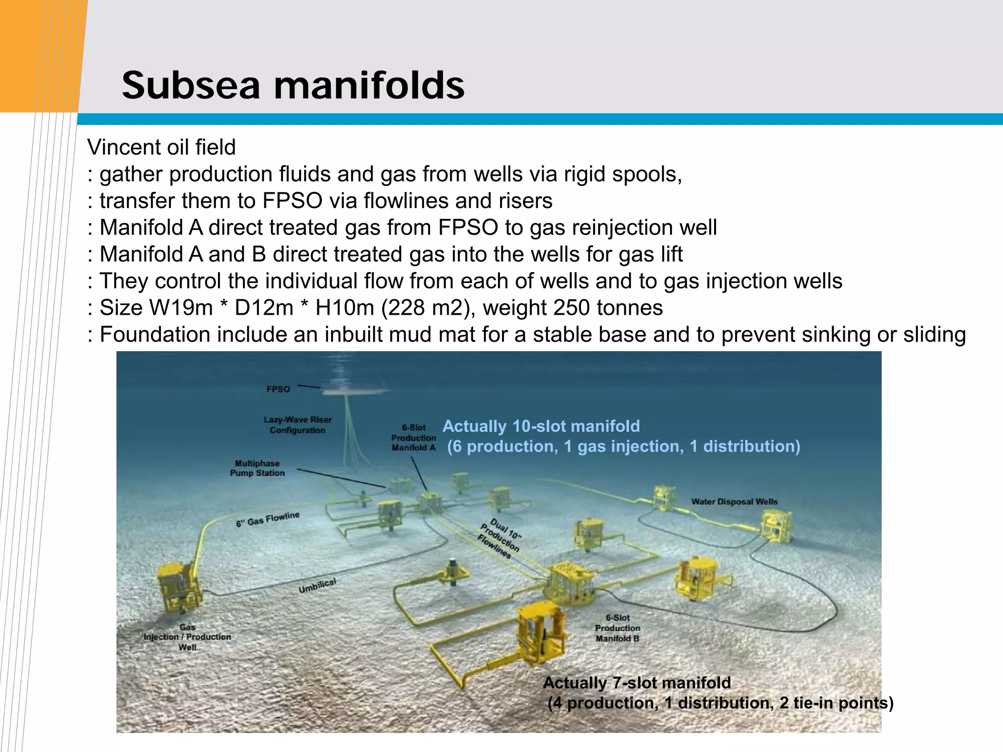 Manifold design, verification,_and_validation | PDF