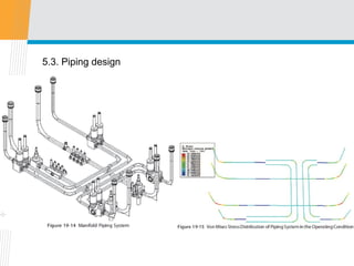 Manifold design, verification,_and_validation | PDF