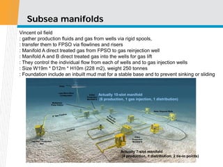 Manifold design, verification,_and_validation | PPT
