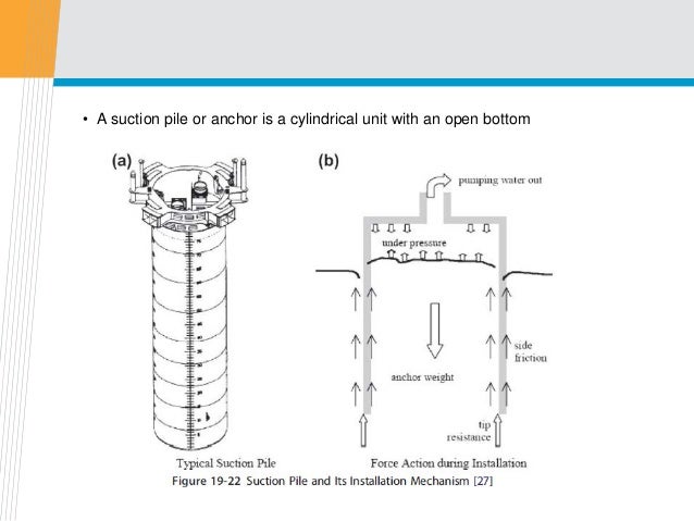 Manifold design, verification,_and_validation
