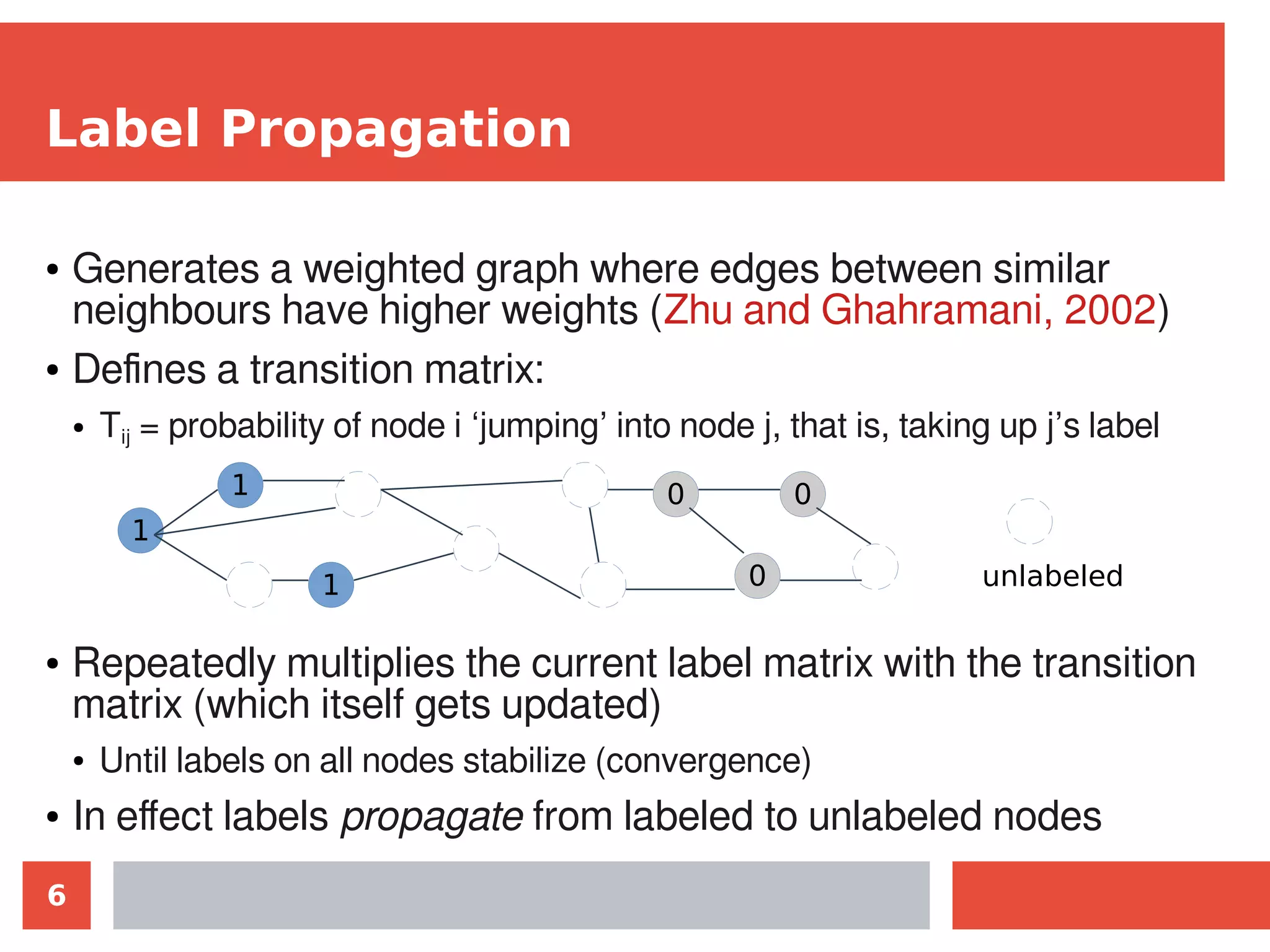 NODES 2020 extended - Manifolds in semi-supervised learning | PPT