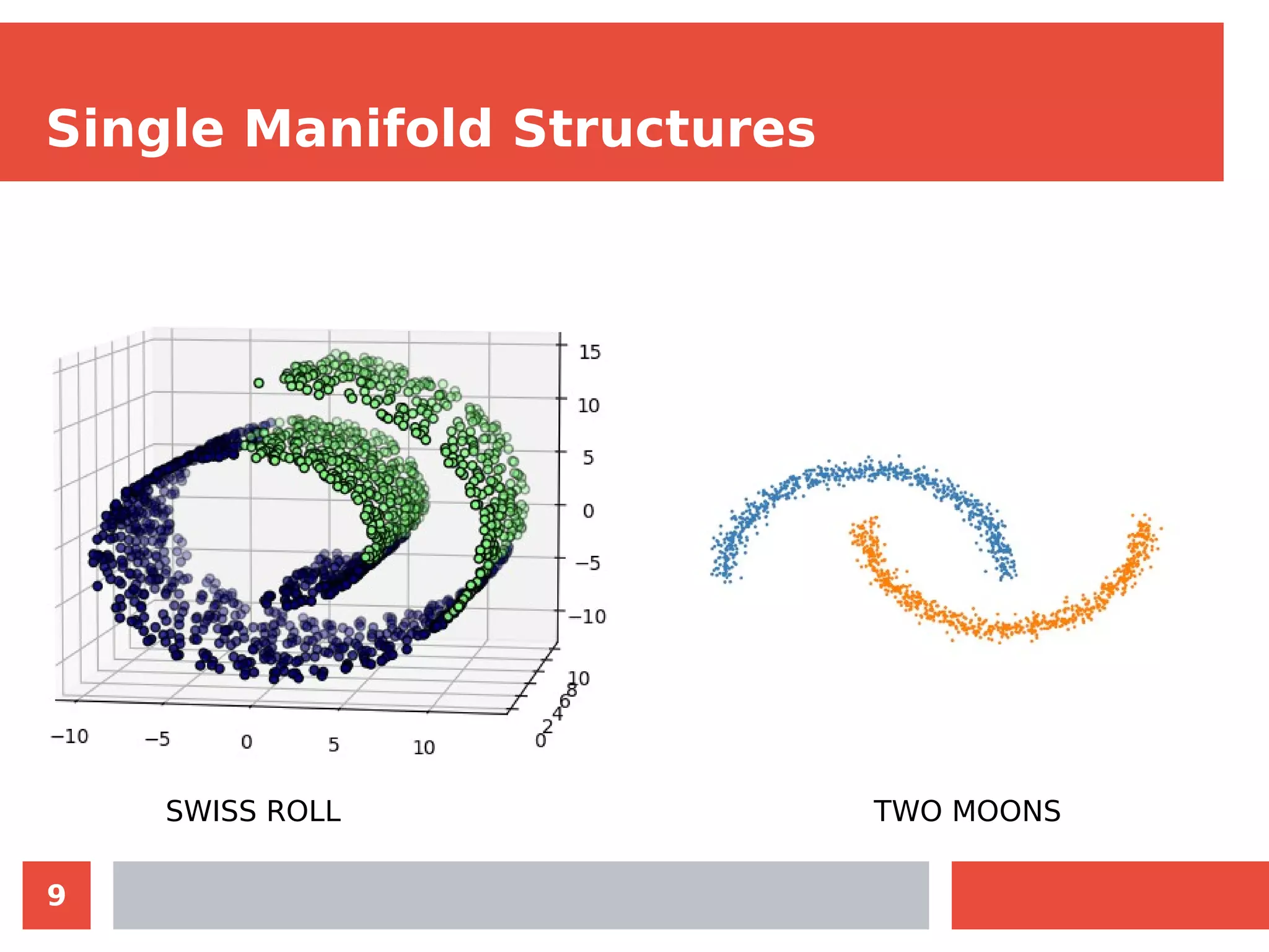 NODES 2020 extended - Manifolds in semi-supervised learning | PPT