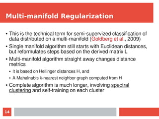 NODES 2020 extended - Manifolds in semi-supervised learning | PPT
