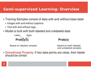 NODES 2020 extended - Manifolds in semi-supervised learning | PPT