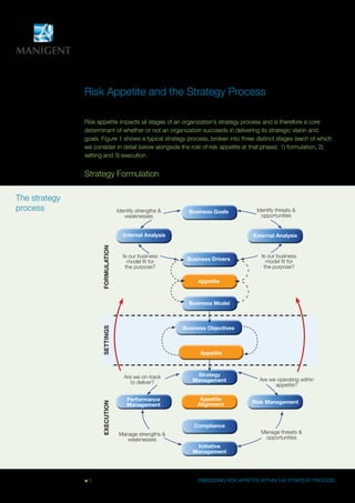 Manigent Embedding Risk Appetite Within The Strategy Process | PDF ...