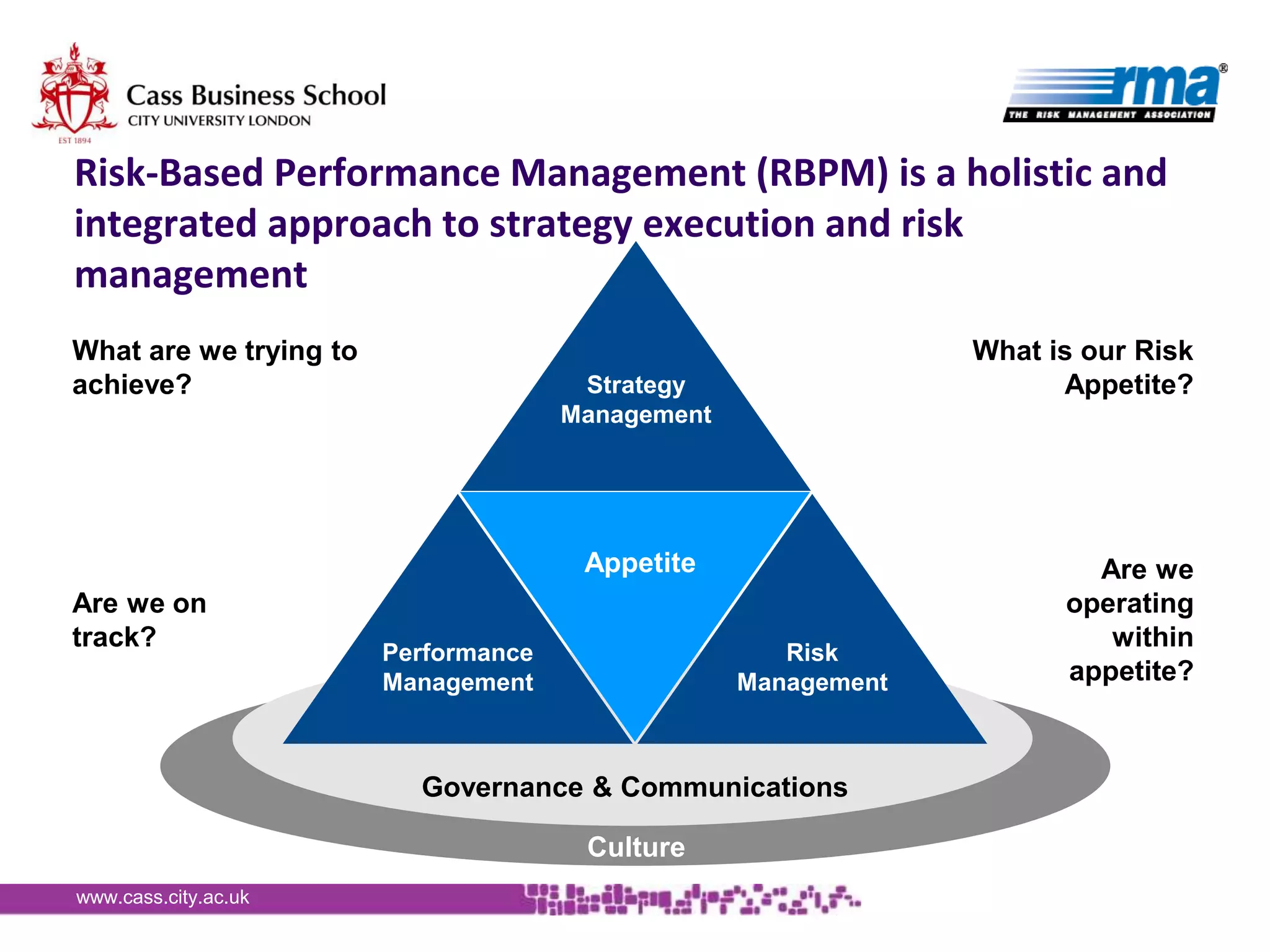Integrating Strategy and Risk Management | PPTX