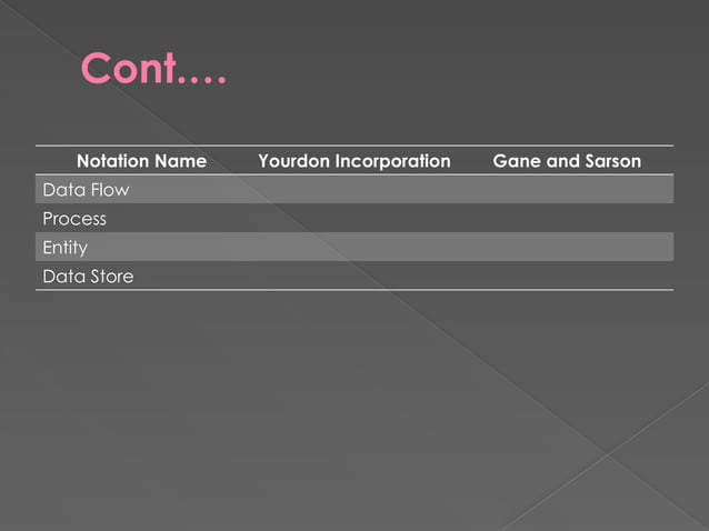 Design and formatting of the software engi | PPT