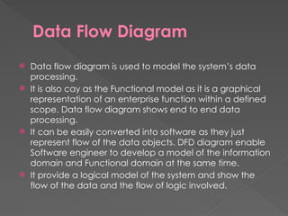 Design and formatting of the software engi | PPT