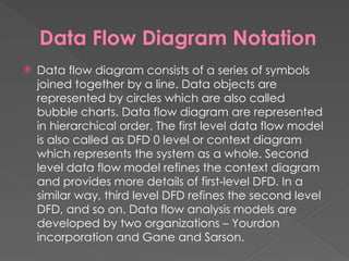 Design and formatting of the software engi | PPT