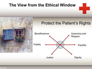 physical restrain in ICU | PPT