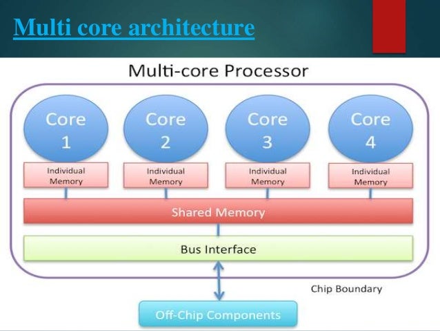 Multicore Processsors