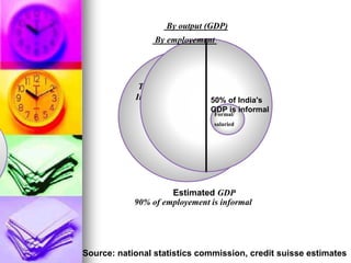 informal sector | PPTX