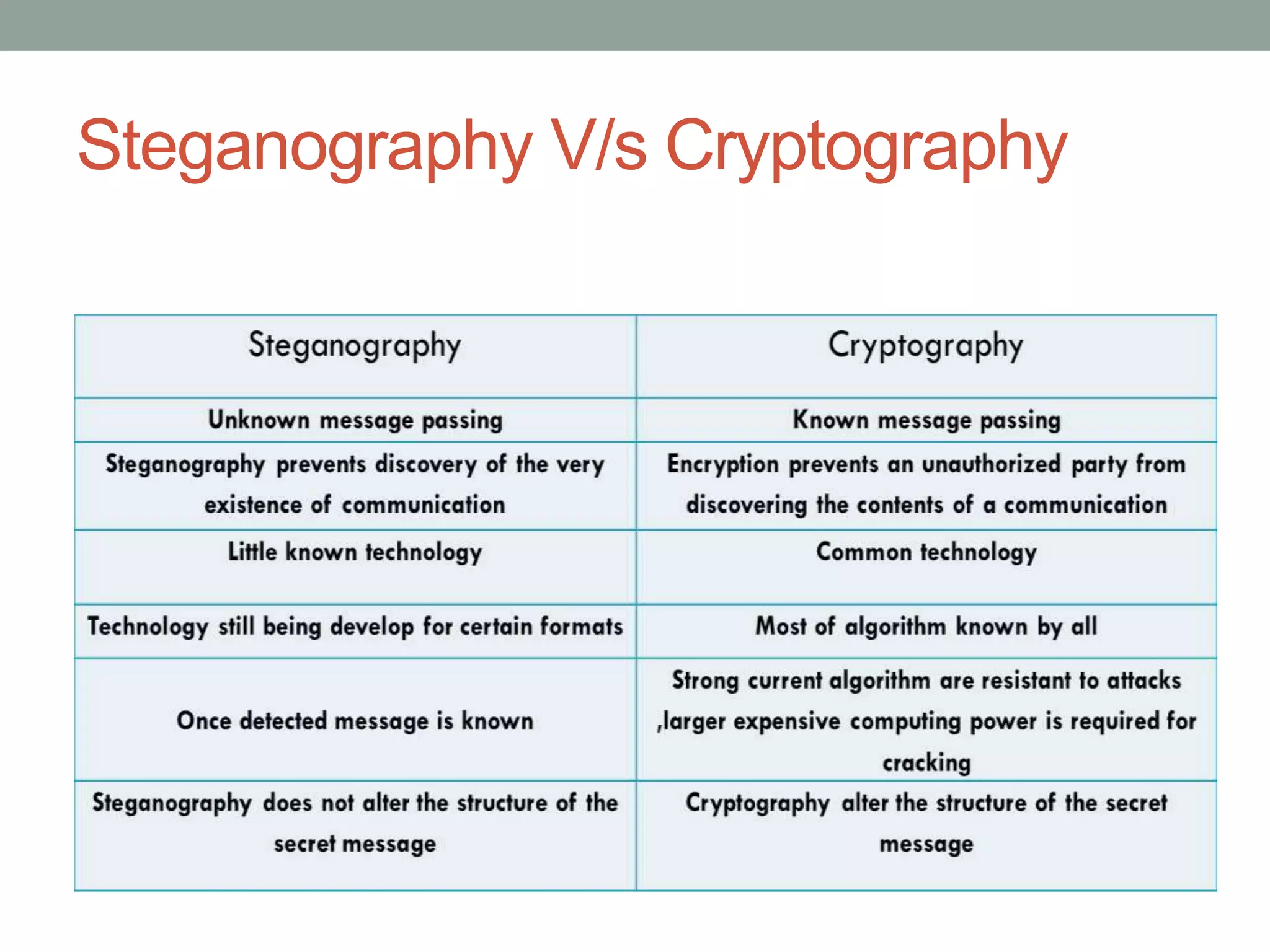 steganography | PPT