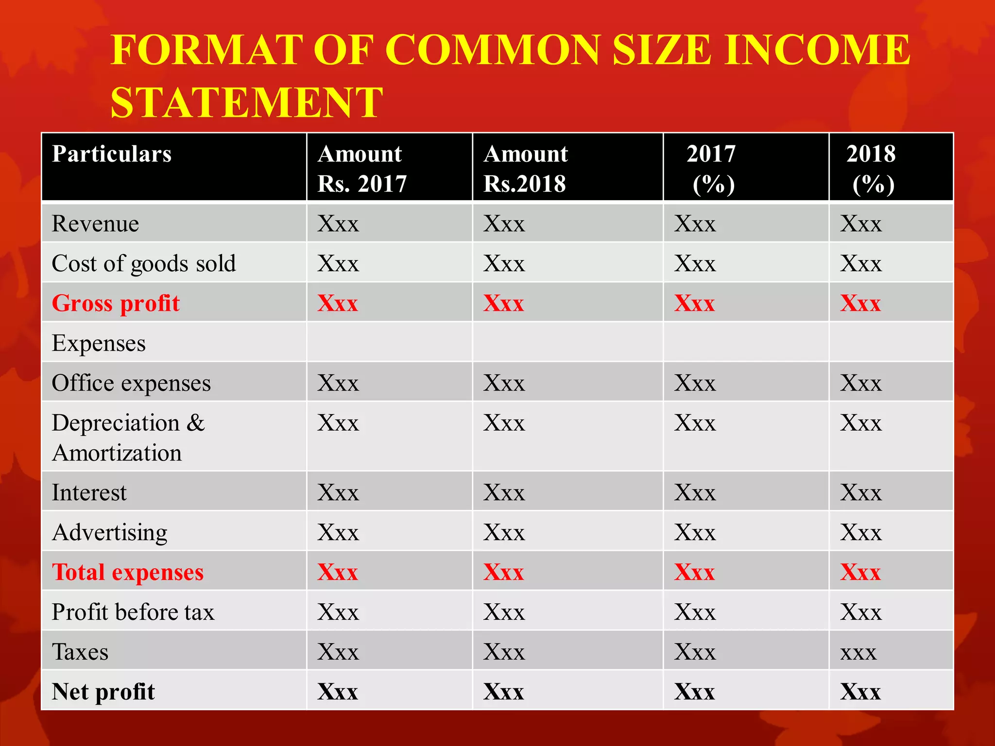 common size statement analysis pdf by Manikanta | PDF