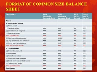 common size statement analysis pdf by Manikanta | PDF