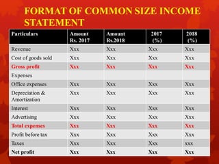 common size statement analysis pdf by Manikanta | PDF
