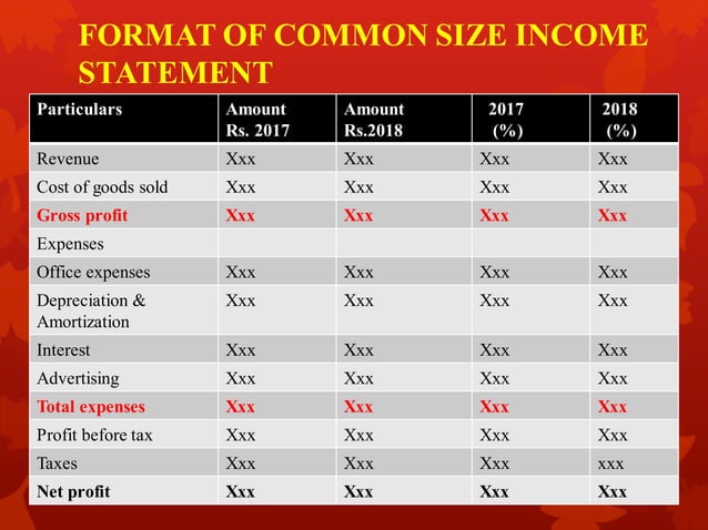 common size statement analysis pdf by Manikanta | PDF | Stocks and Bonds | Personal Investing