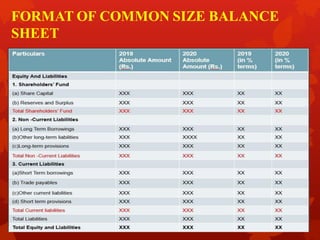 common size statement analysis pdf by Manikanta | PDF