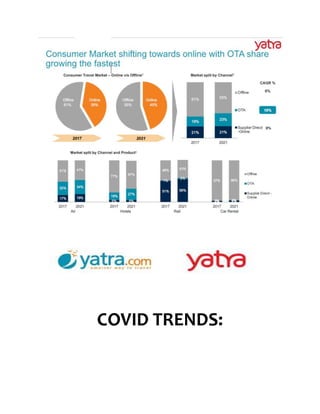 Use of Computer in tourism | DOCX