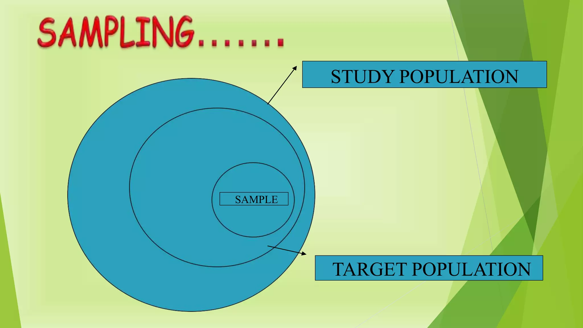 MANIK GUPTA - Types of Sampling.pptx