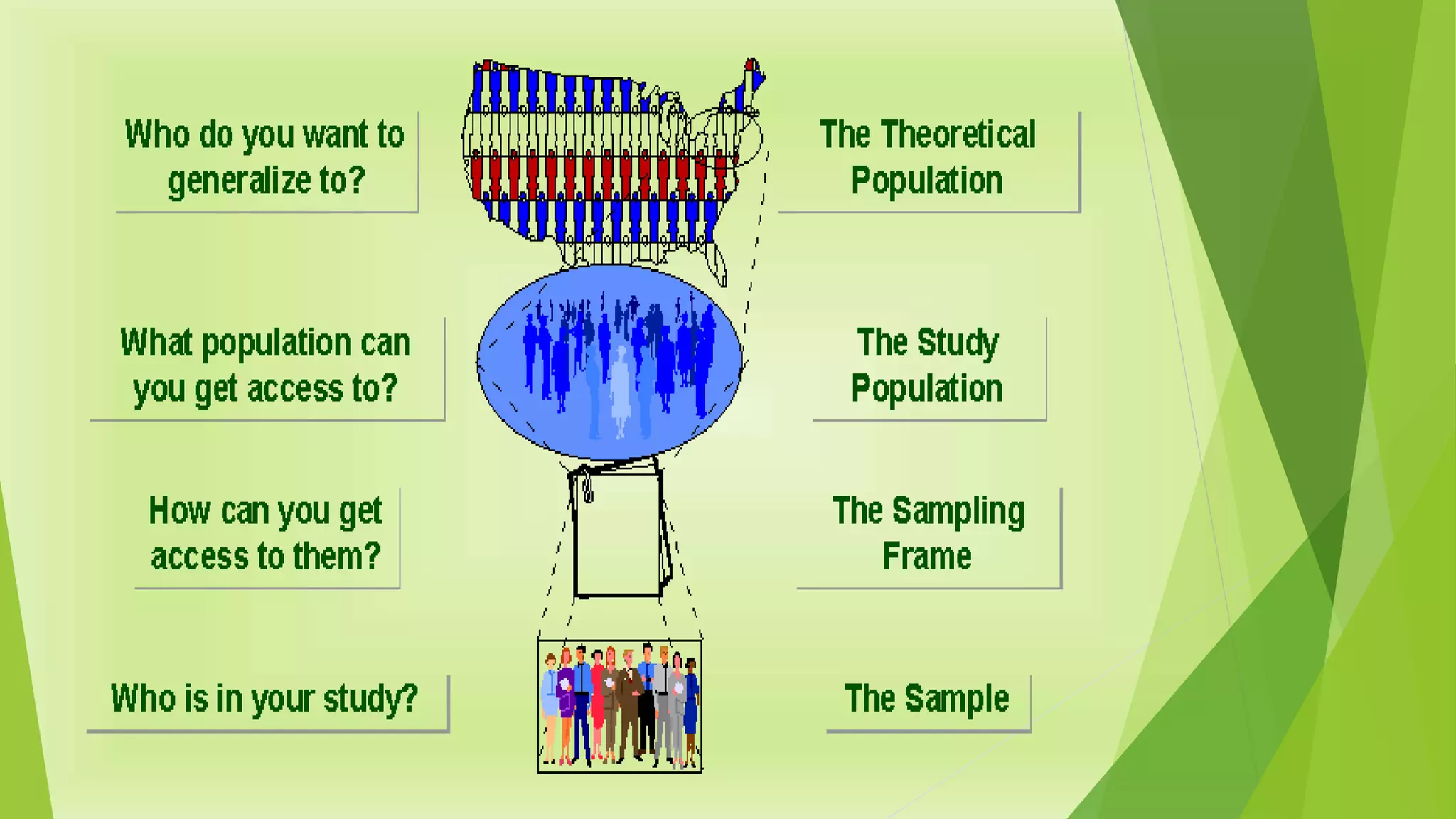 MANIK GUPTA - Types of Sampling.pptx