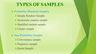 MANIK GUPTA - Types of Sampling.pptx